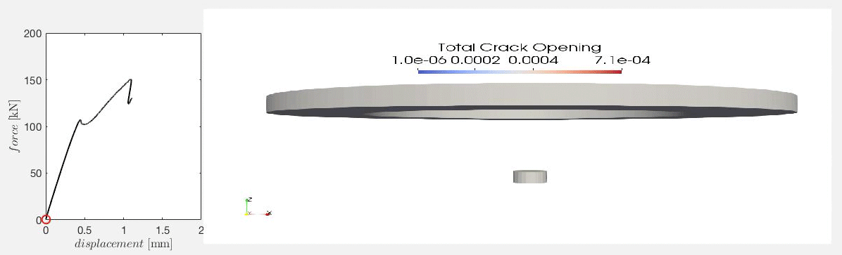 Mars Solver - General Capabilities - ES3