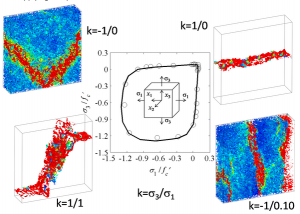 Mars Solver - LDPM - ES3