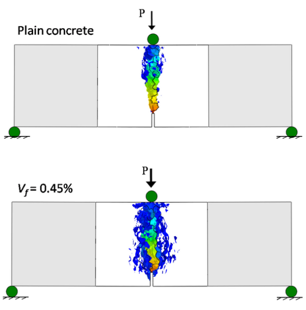 Mars Solver - LDPM - ES3