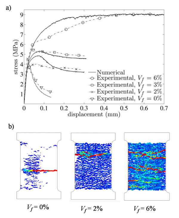 Mars Solver - LDPM - ES3