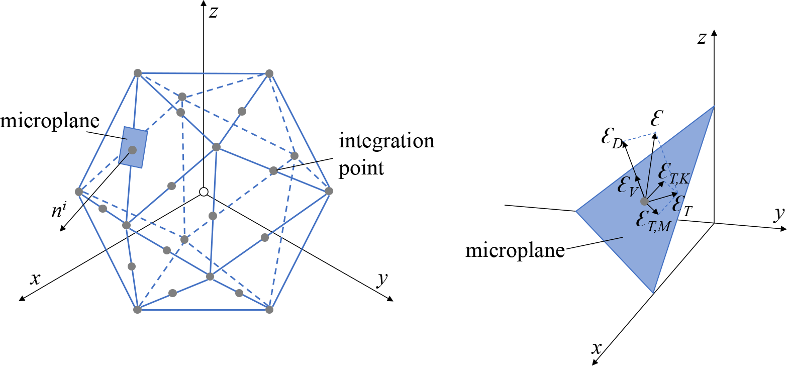 Mars Solver - General Capabilities - ES3